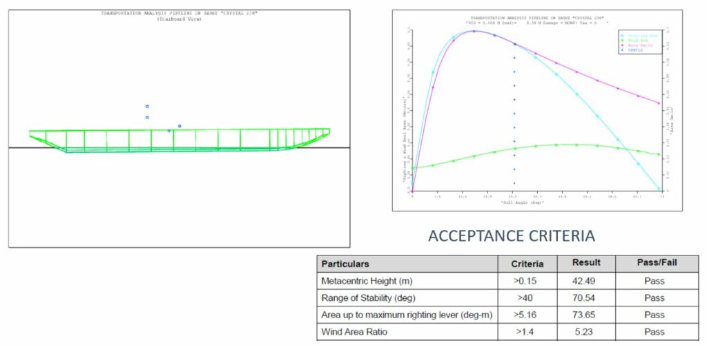 Services – SUNLY ENGINEERING